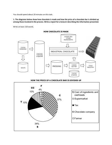 1. The diagrams below show how chocolate is made and how the price of a ...