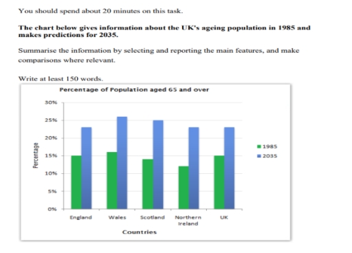 Band 7: summerize the information about the UK's ageing population in ...