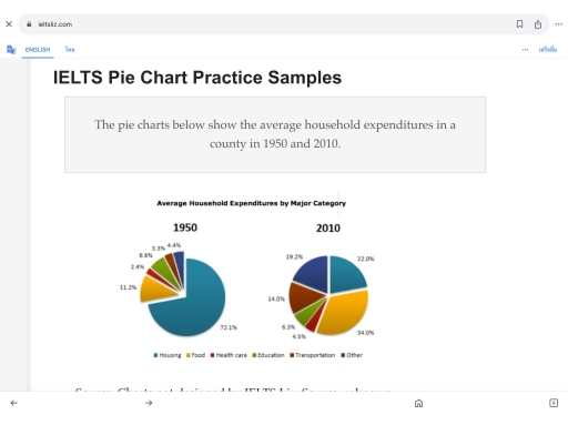 The pie charts below show the average household expenditures in a ...