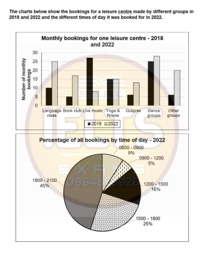 Band 5: the charts below show the bookings for a leisure centre made by ...
