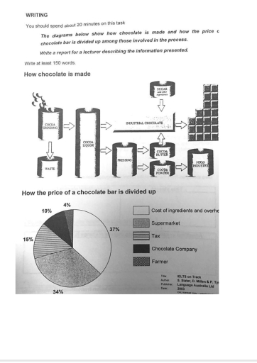 Band 9: The diagrams below show how chocolate is made and how the price of a chocolate bar is ...