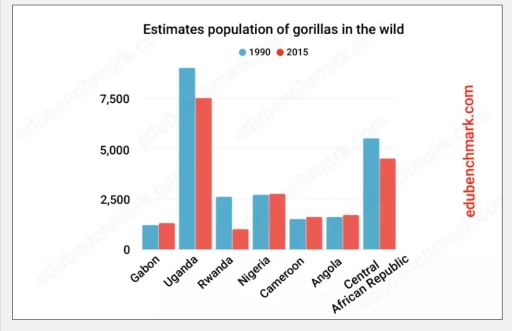 Band 7: The uploaded picture is a IELTS writing task 1 question and ...
