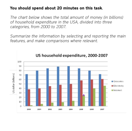 Band 8: The chart below shows the total amount of money (in billions ...