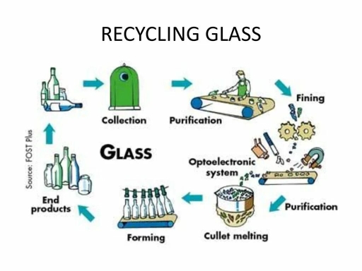 Band 5: The given chart shows below infromation about the recycling ...
