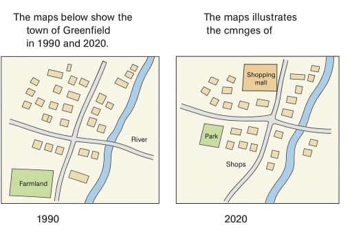 The maps below show the town of Greenfield in 1990 and 2020. Summarise ...
