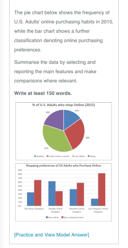 Band 5: The pie chart below shows the frequency of Us adults online ...
