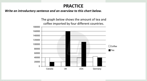 The graph below shows the amount of tea and coffee imported by four ...