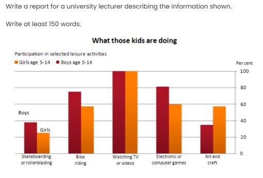 Band 6: The graph below gives information about the preferred leisure ...