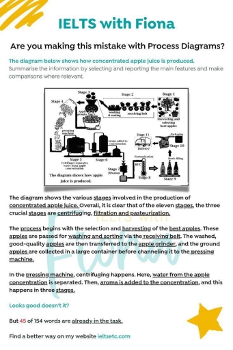 Band 4: The diagram below shows how concentrated apple juice is ...