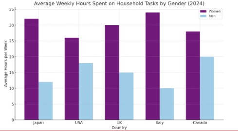 Band 7: WRITING TASK 1 You should spend 20 minutes on this task. The ...