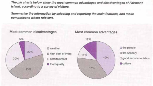 Band 8: the piecharts below show the most common advantages and ...