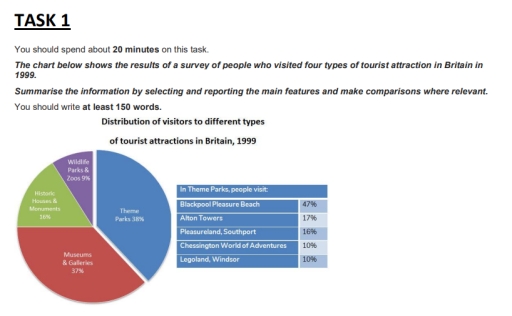 Band 4: The chart below shows the results of a survey of people who ...