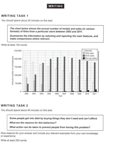The chart below shows the annual number of rentals and sales (in ...