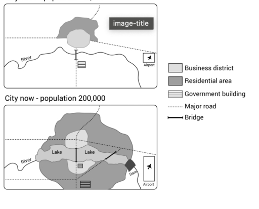 Band 9: The maps below show a plan of a city in 1950 and at the present. Summarise the ...