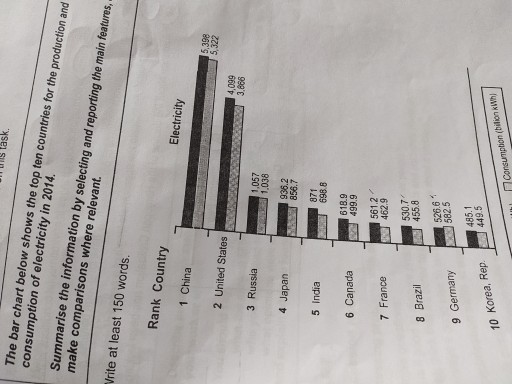 Band 9: Production and consumption of electricity in ten countries ...