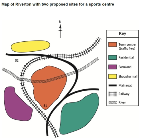 Band 9: Below is a map of the Town of Riverton. A new sports centre (S ...
