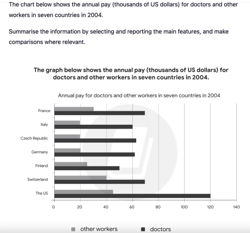 Band 5: the chart below show the annual pay for doctors and other ...
