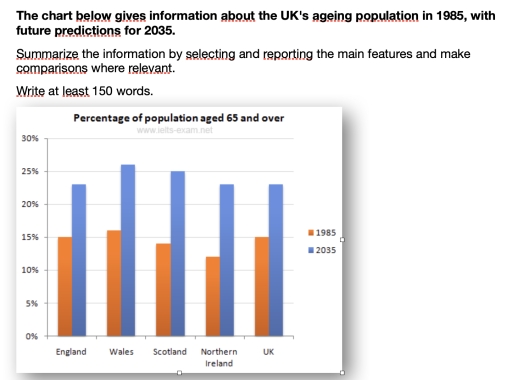 Band 7: The bar graph. "the chart below gives information about UK's ...