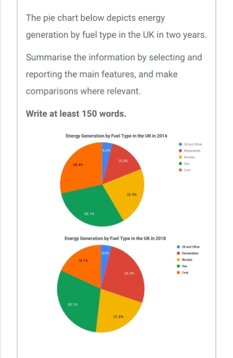 Band 5: the pie chart below depicts energy generation by fuel type in ...