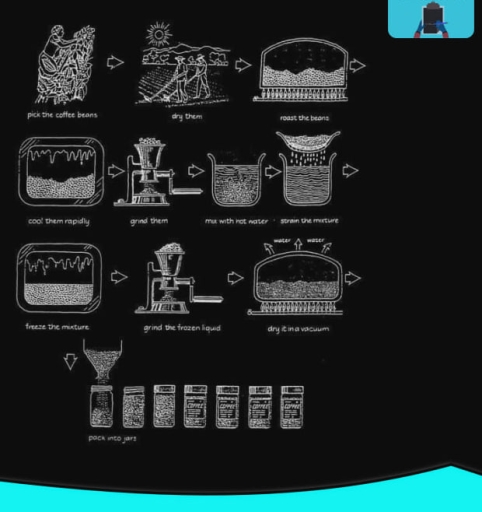 Band 5: You should spend about 20 minutes on thistask. The diagram ...