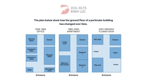Band 6: The plans below show how the ground floor of a particular ...