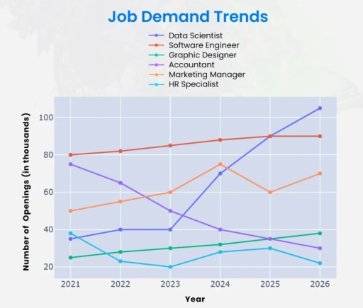 Band 5: Instructions: You should spend about 20 minutes on this task ...