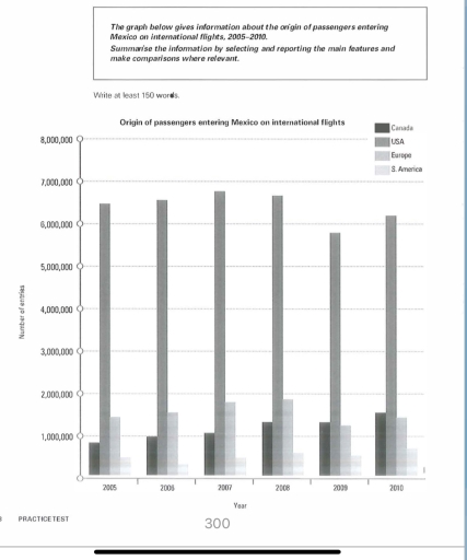 Band 5: The graph below gives information about the origin of ...
