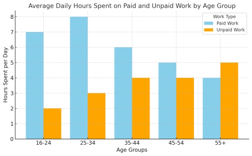 Band 7: You should spend about 20 minutes on this task. The bar chart ...