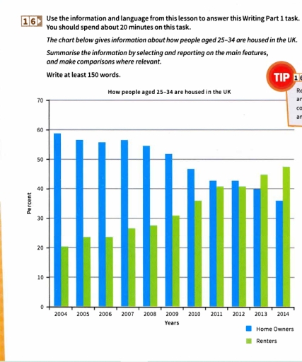 the charts below give information about how people aged 25-34 are ...