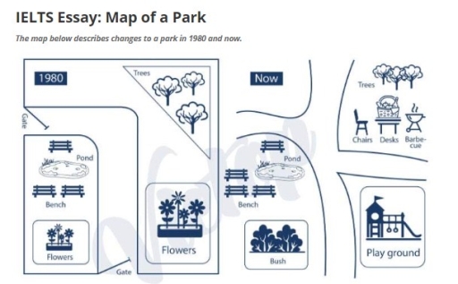 Band 5: The map below shows how park area was changed between 1980 and ...