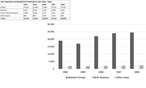 The first chart below shows the results of a survey which sampled a ...