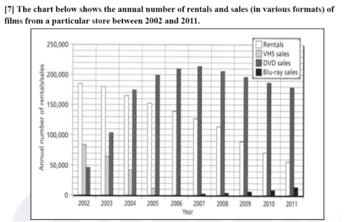 Band 7: The chart below shows the annual number of rentals and sales ...