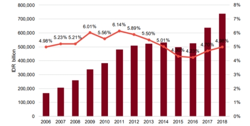 Band 9: The chart below shows the contribution of the mining industry ...