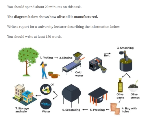 Band 6: You should spend about 20 minutes on this task. The diagram ...