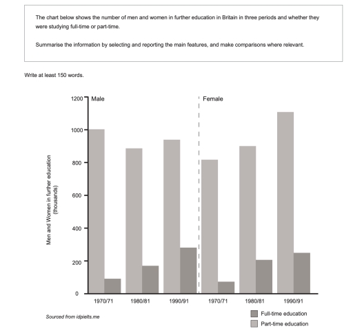 Summarize the information by selecting and reporting the main features ...