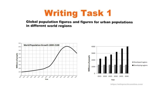 Band 5: The graph below provides information on global population ...