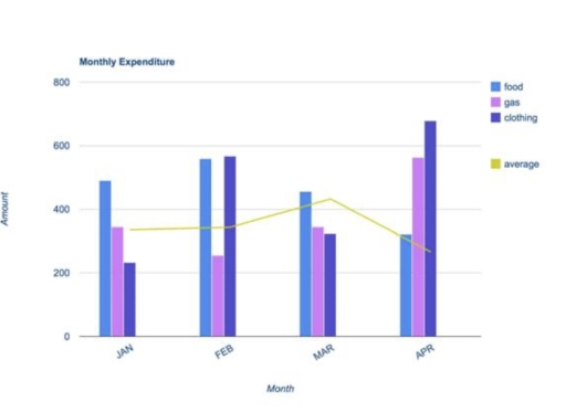 Band 6: You should spend about 20 minutes on this task. The bar chart ...