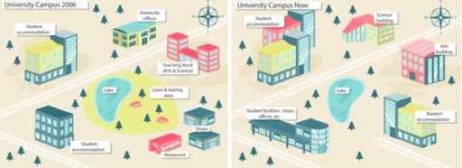 The maps show improvements that have been made to a university campus between 2006 and the ...