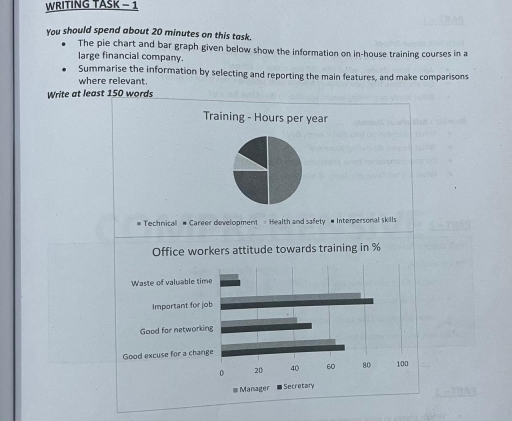 pie and bar represent in house training courses in the large finance ...