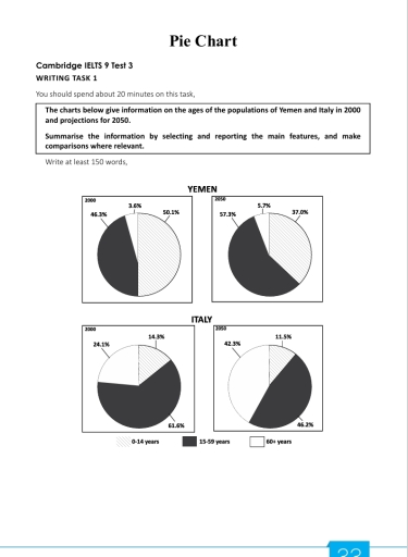 Band 9: The charts below give information on the ages population of ...