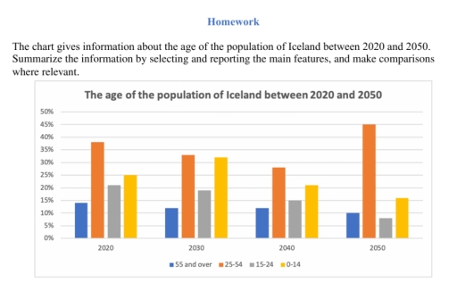 Band 5: The chart gives information about the age of the population of ...