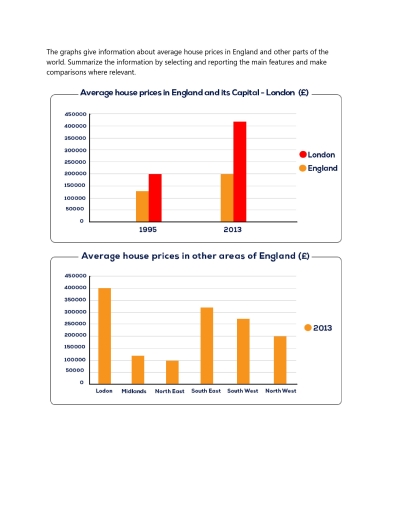 The graphs give information about average house prices in England and ...