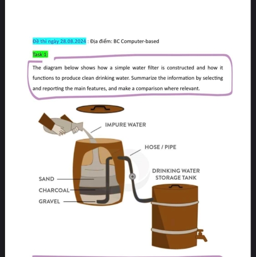 The diagram below shows how a simple water filter is constructed and ...