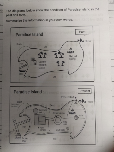 Band 6: the diagram below show the condition of paradise island in the ...