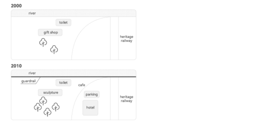 The map shows a popular tourist destination in a city in 2000 and 2010 ...