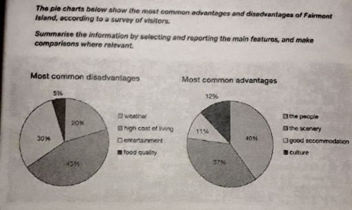 Band 6: the pie chart below show the most common advantages and ...