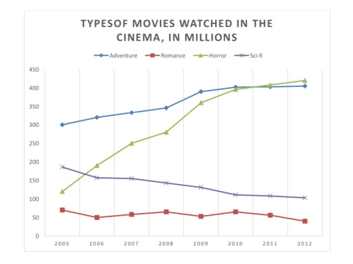 Line Graph Movies GraphJam Character Funny Graphs Cheezburger