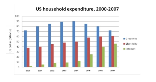 The chart below shows the total amount of money (in billion) of ...