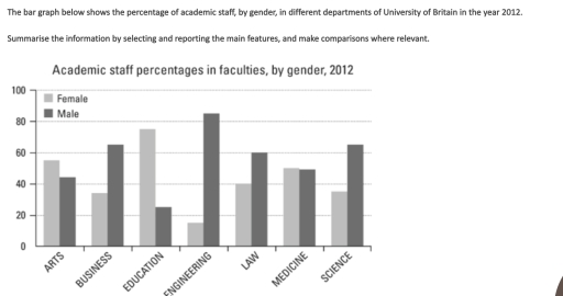 Band 4: he bar graph below shows the percentage of academic staff, by ...