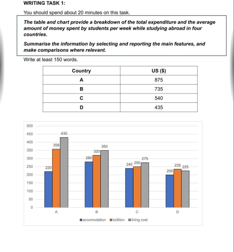 the table and chart shows the number of people in three countries (User ...
